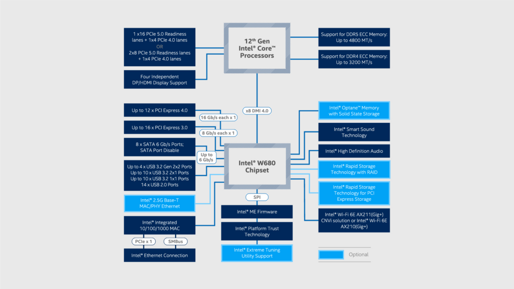 Intel 600 Desktop Chipset Series แต่ละรุ่นแตกต่างกันอย่างไร? - | PC Gallery